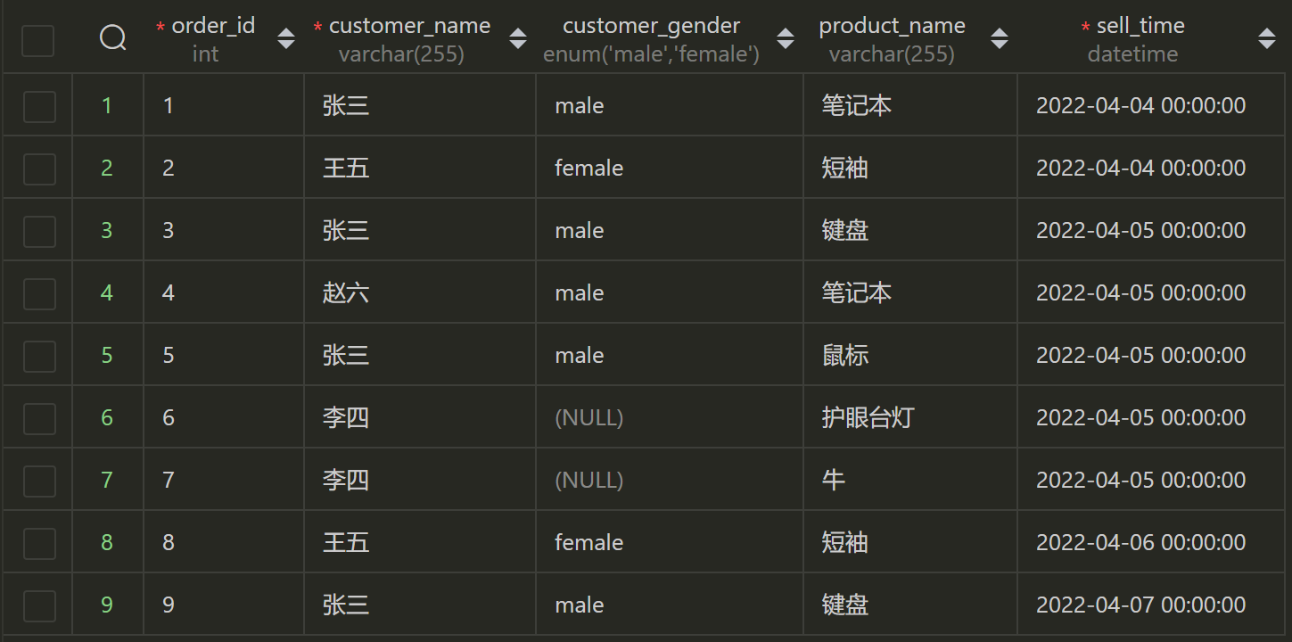 mysql | concat、concat_ws及group_concat简单使用 | Grizzly's daily